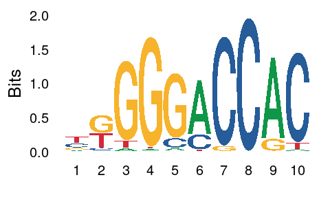 JASPAR - ARALYDRAFT_897773 - MA1054.1 - profile summary