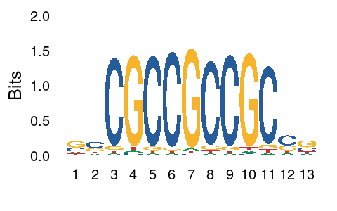 JASPAR - Zm00001d024324 - MA1820.1 - profile summary
